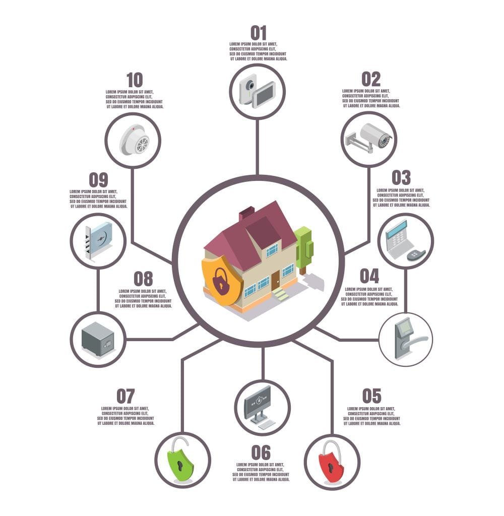 Website Development: Developing a Real Estate Website - RichTech IT